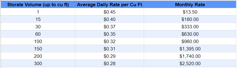 Apliiq Warehouse Pricing